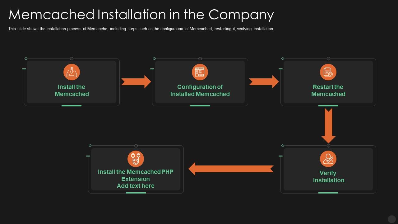 Memcached Installation In The Company Ppt Powerpoint Graphics | Presentation Graphics ...