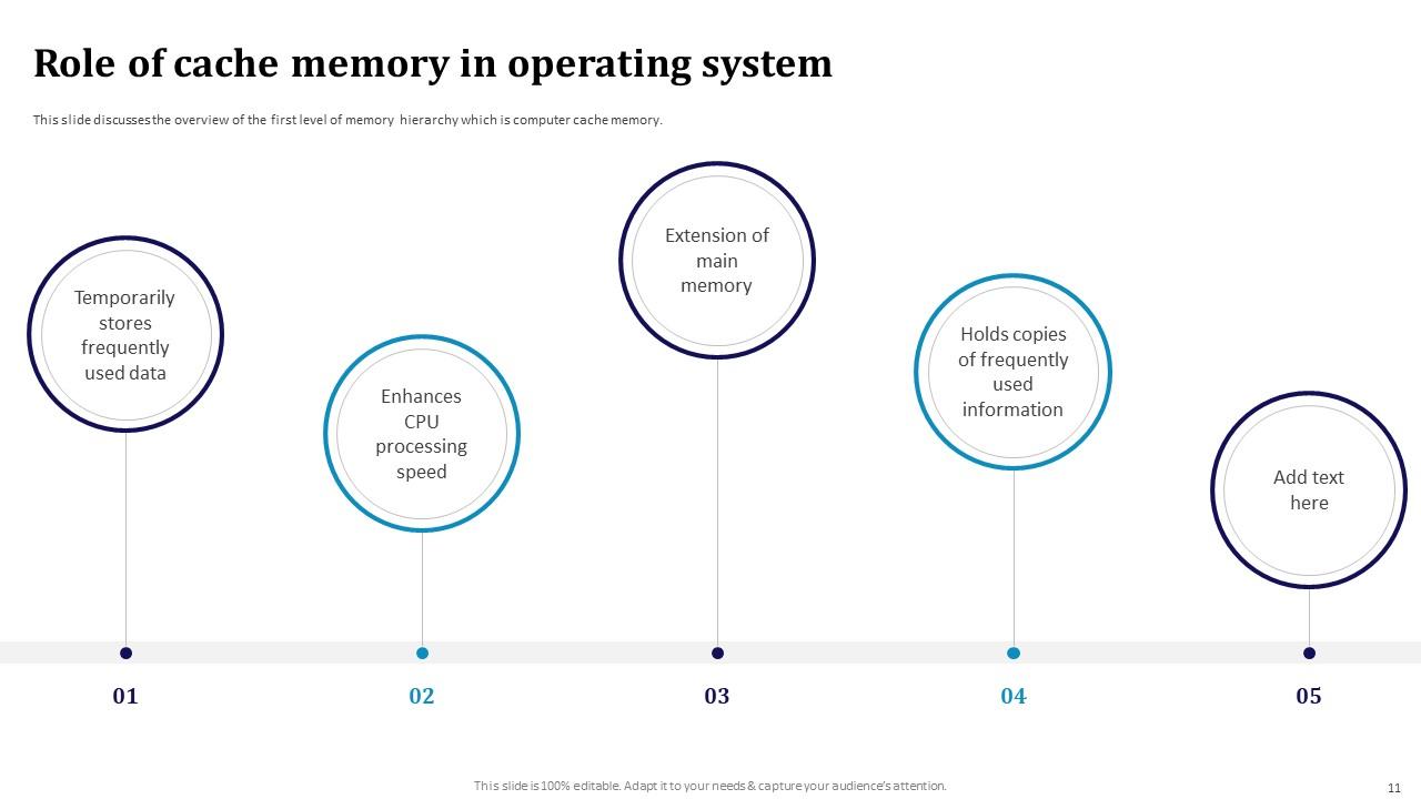 Memory Hierarchy Powerpoint Presentation Slides PPT Presentation