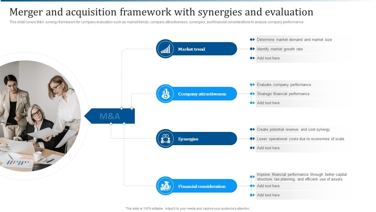 Merger And Acquisition Framework With Synergies And Evaluation Ppt