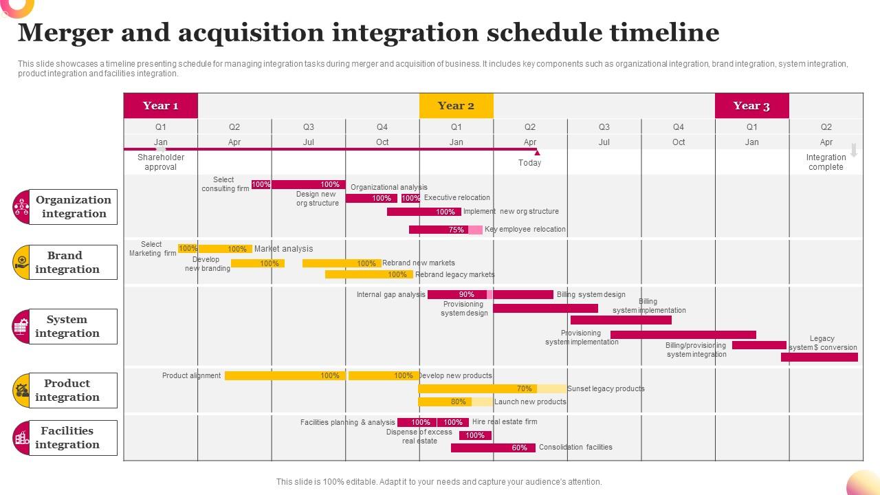 Merger And Acquisition Integration Schedule Timeline PPT Example