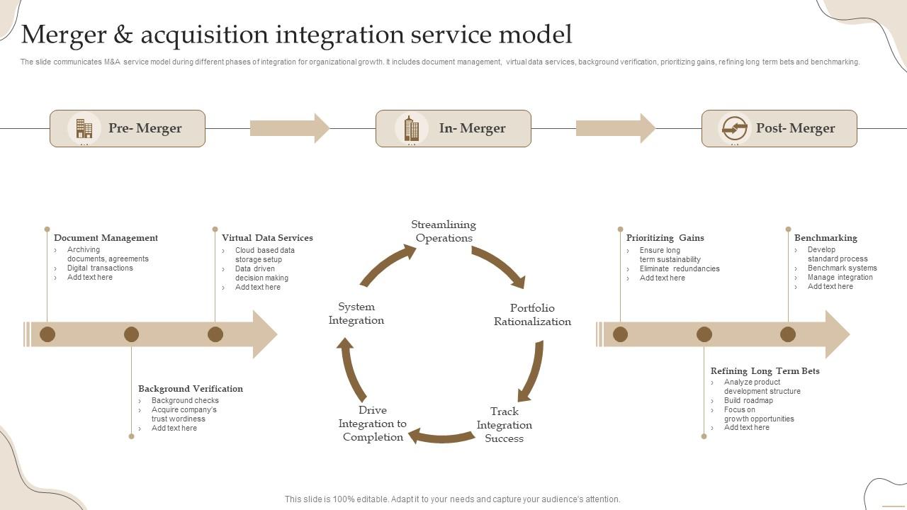 Merger And Acquisition Integration Service Model PPT PowerPoint
