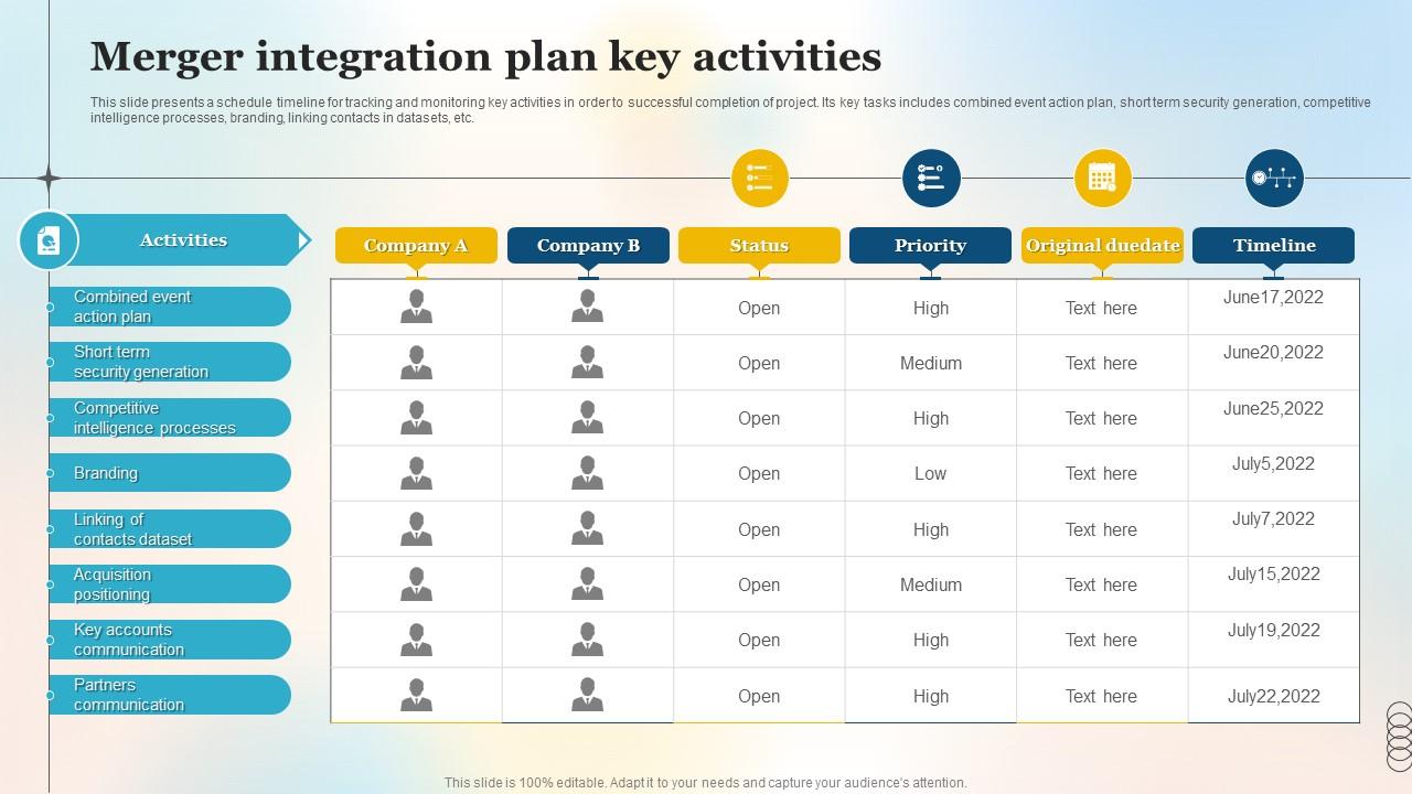 Merger Integration Plan Key Activities PPT PowerPoint