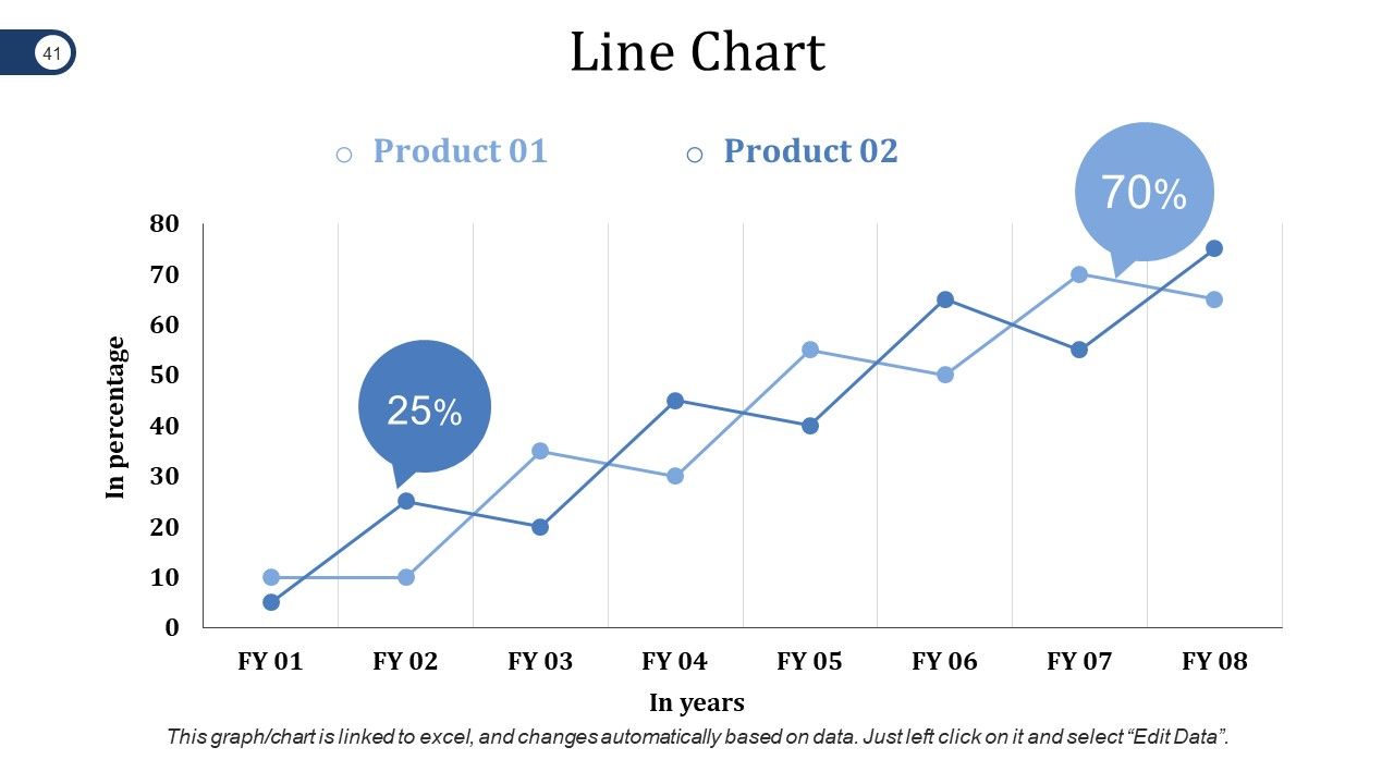 Top 10 Acquisition Powerpoint Presentation Templates In 2025
