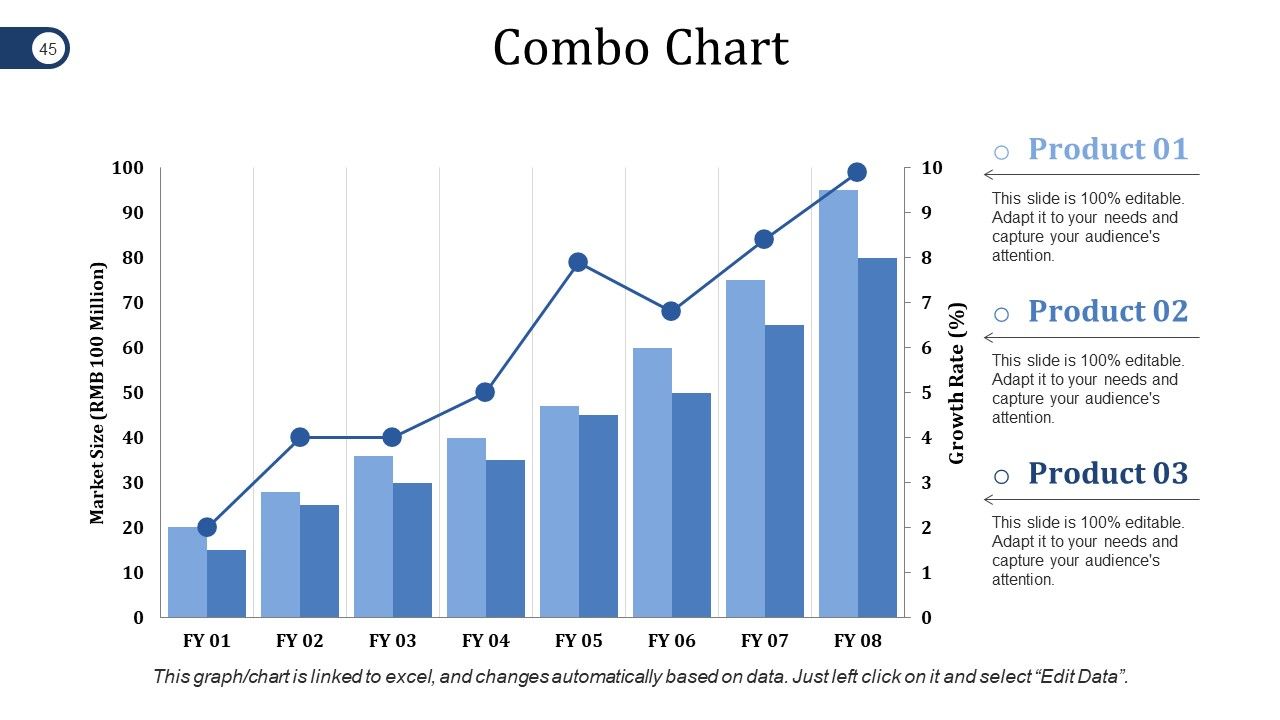 Top 10 Acquisition Powerpoint Presentation Templates In 2025