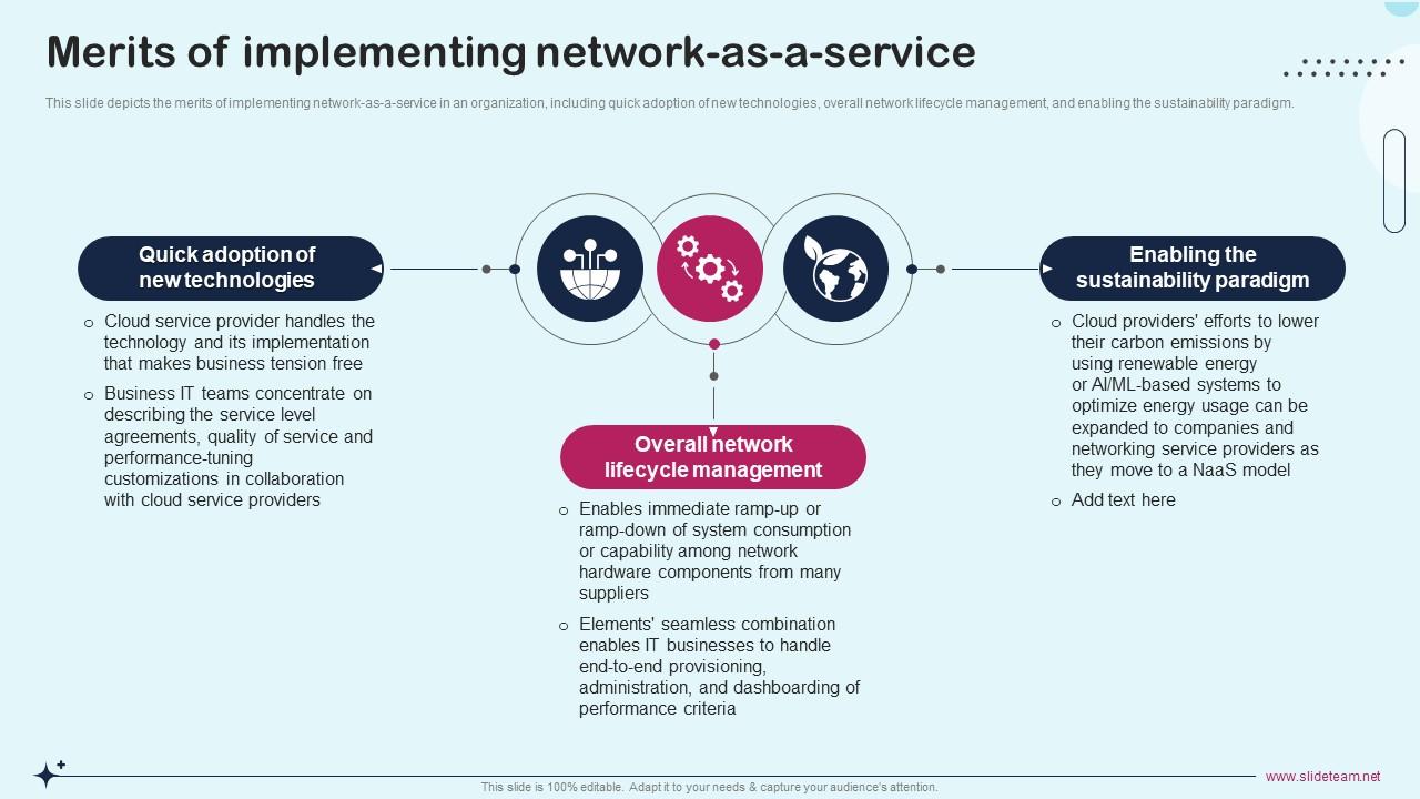Merits Of Implementing Network As A Service Network As A Service Naas