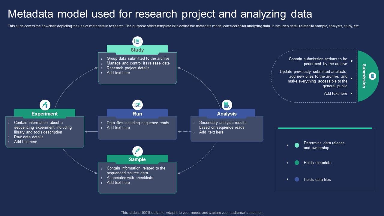 Metadata Model Used For Research Project And Analyzing Data PPT PowerPoint