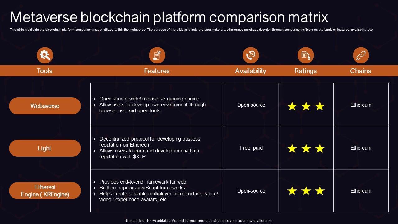 Metaverse Blockchain Platform Comparison Matrix Ppt Example