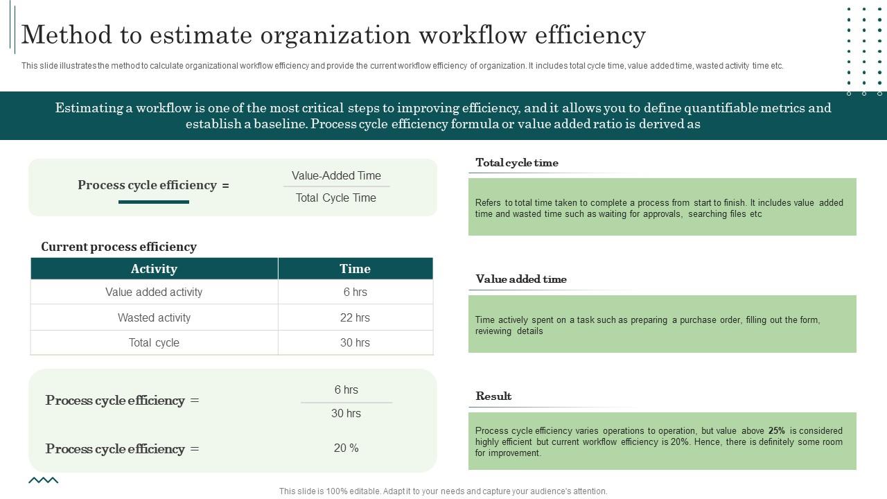 Method To Estimate Organization Workflow Efficiency Workflow Automation