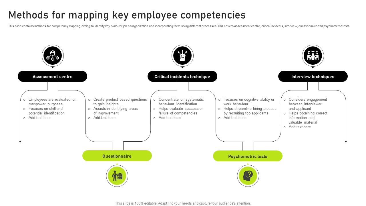 Methods For Mapping Key Employee Competencies PPT PowerPoint