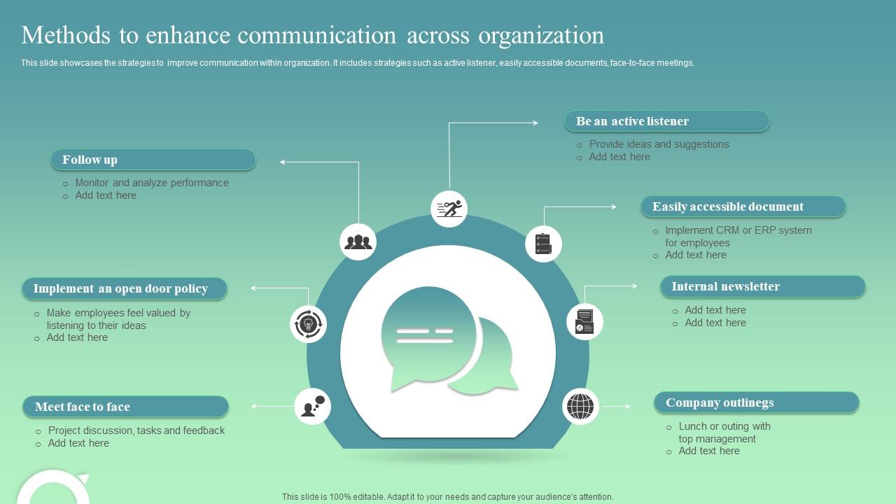 Methods To Enhance Communication Organization Implementing Strategies ... Methods To Enhance Communication Organization Implementing Strategies ...