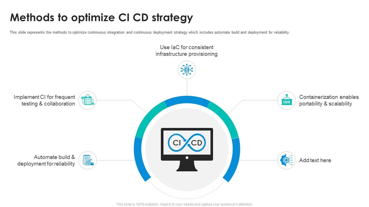 Methods To Optimize Ci Cd Strategy PPT PowerPoint Methods To Optimize Ci Cd Strategy PPT PowerPoint