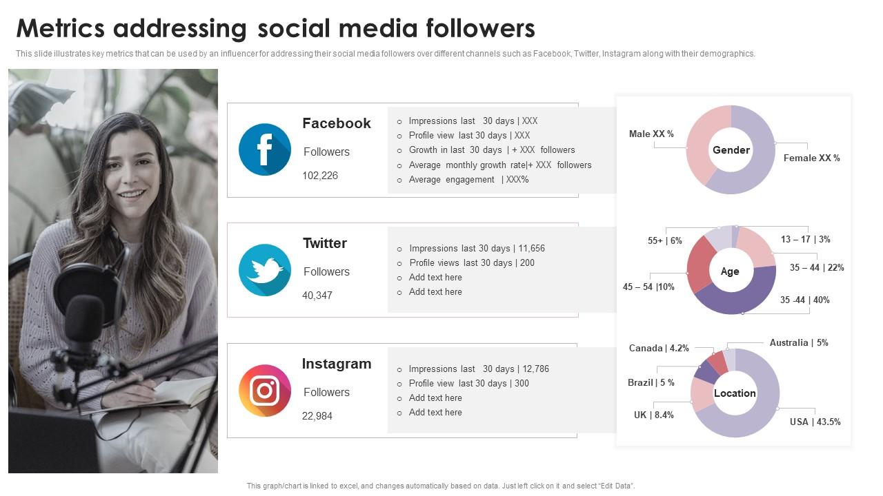 Metrics Addressing Social Media Followers PPT Example Metrics Addressing Social Media Followers PPT Example