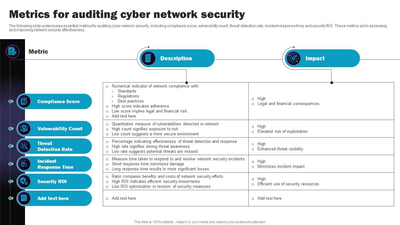 Metrics For Auditing Cyber Network Security Ppt Slide
