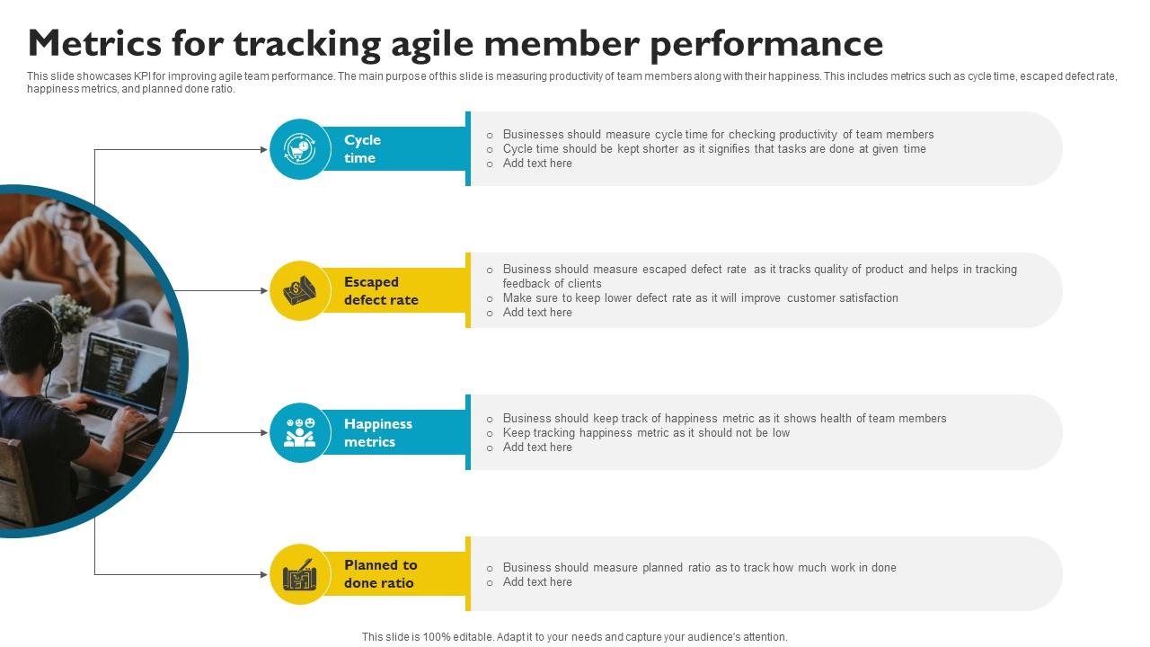 Metrics For Tracking Agile Member Performance Ppt Sample