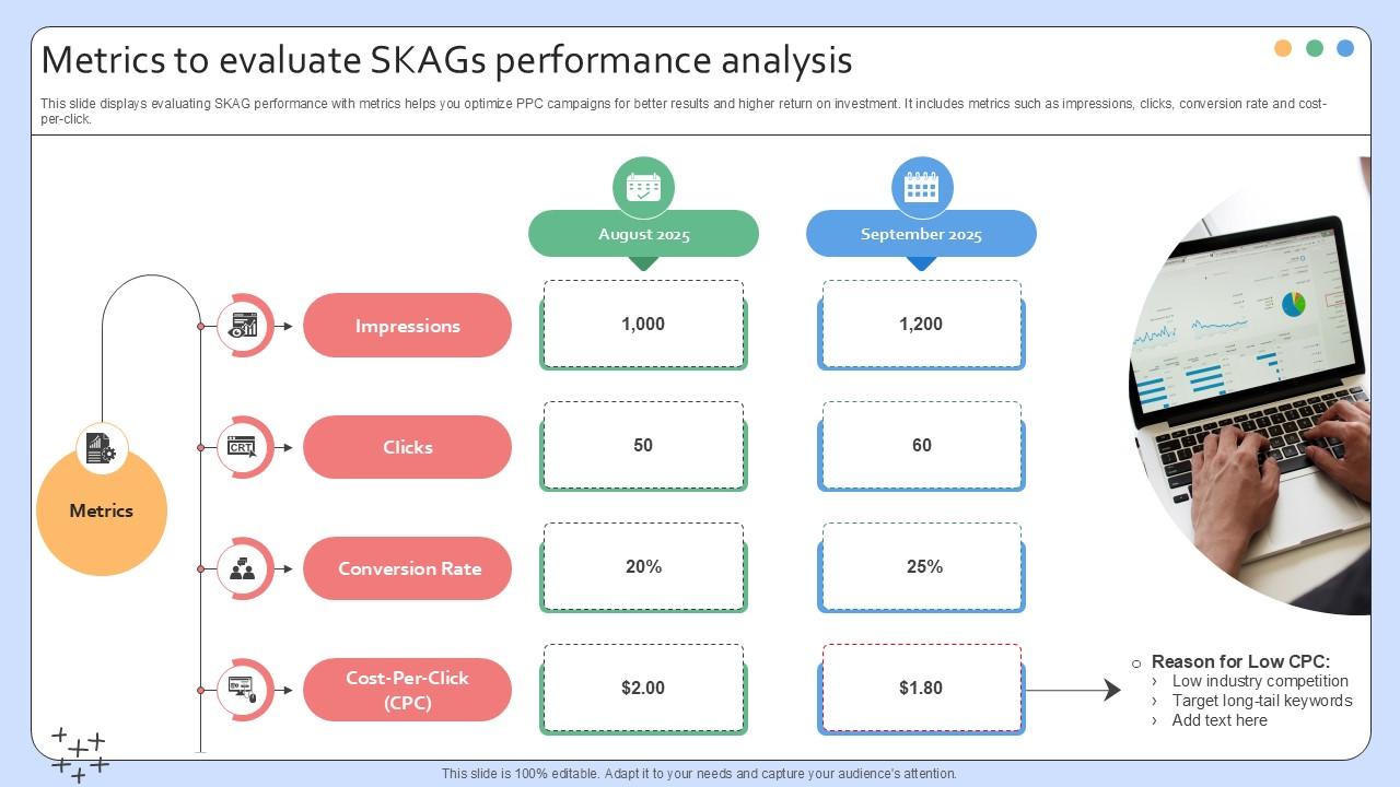 Metrics To Evaluate Skags Performance Analysis Ppt Presentation PPT Slide