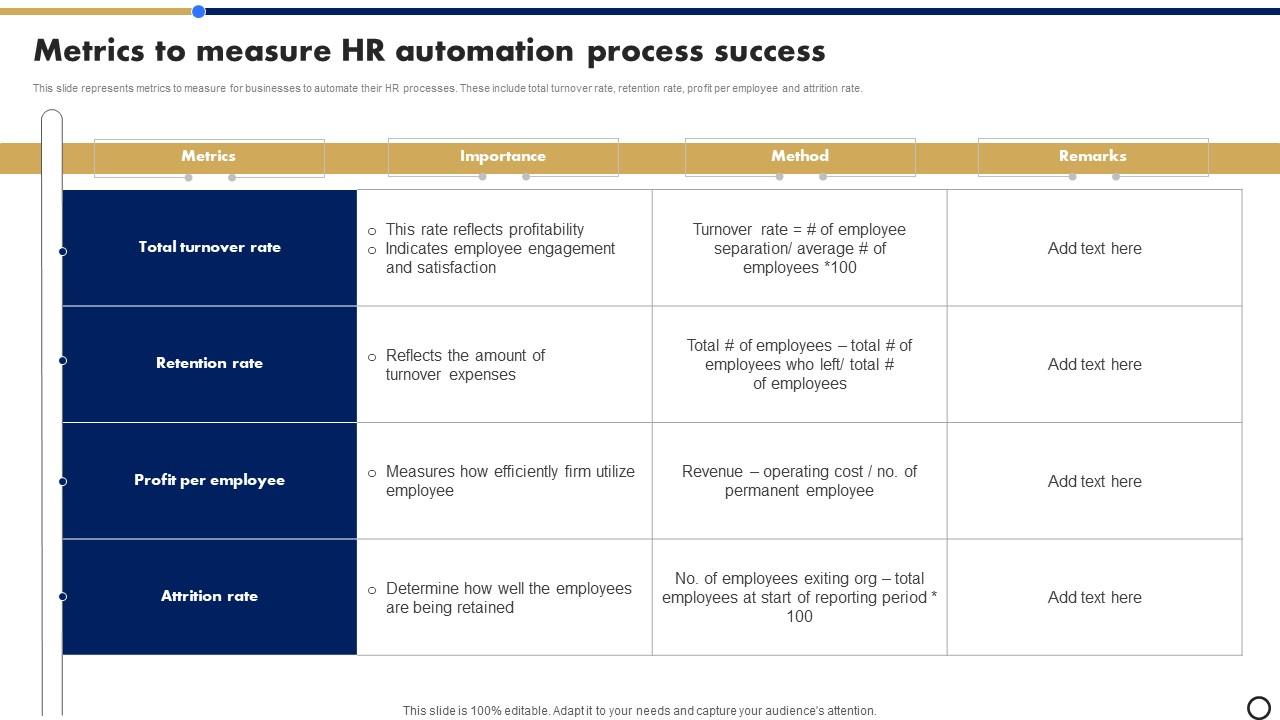 Metrics To Measure Hr Automation Process Success Ppt Slide