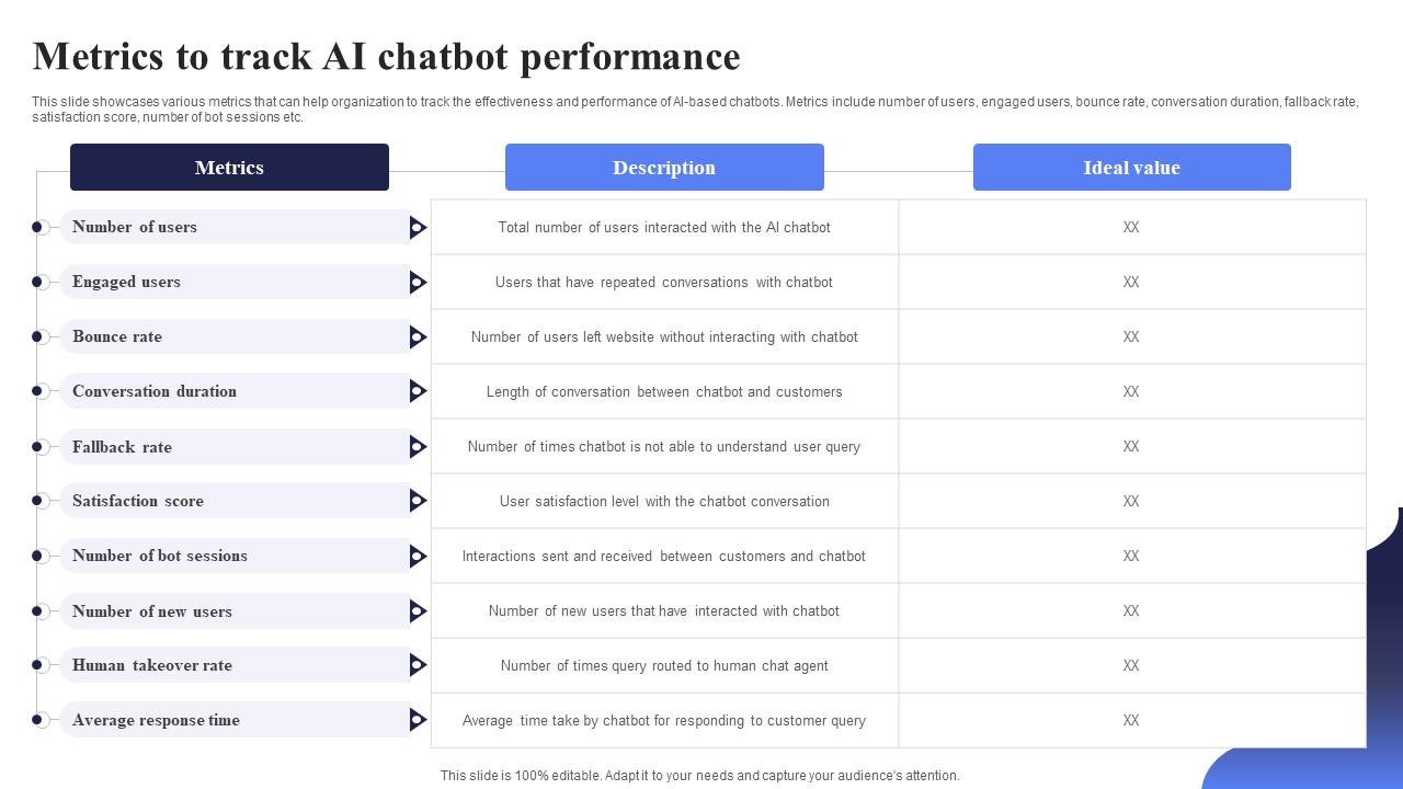 Metrics To Track Ai Chatbot Open Ai Chatbot For Enhanced