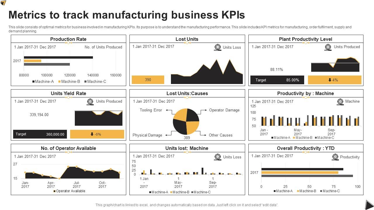 Metrics To Track Manufacturing Business KPIs PPT PowerPoint Metrics To Track Manufacturing Business KPIs PPT PowerPoint