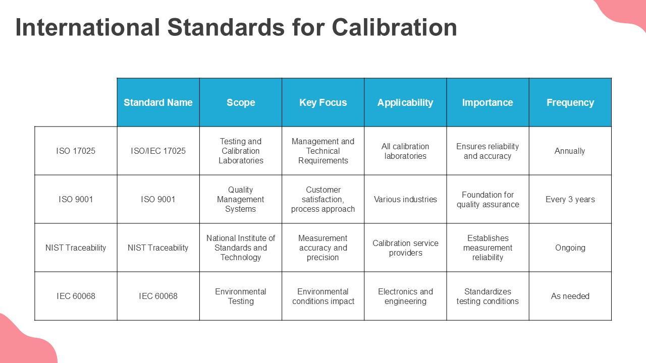 Top 10 calibration ppt PowerPoint Presentation Templates in 2026