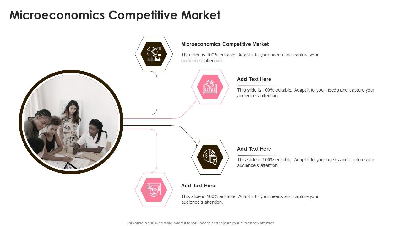 Microeconomics Competitive Market In Powerpoint And Google Slides Cpb ...