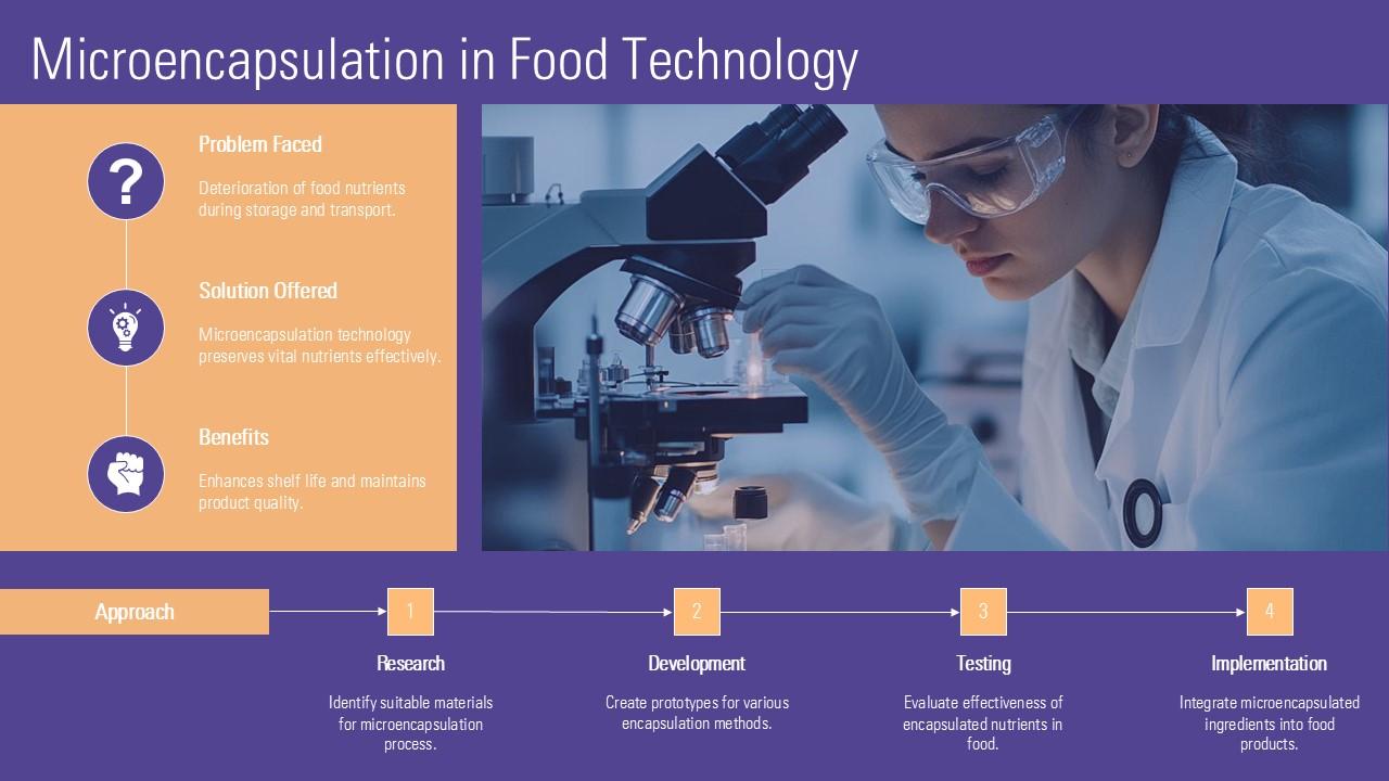Microencapsulation In Food Technology Ppt Sample St Ai Ss Ppt Template