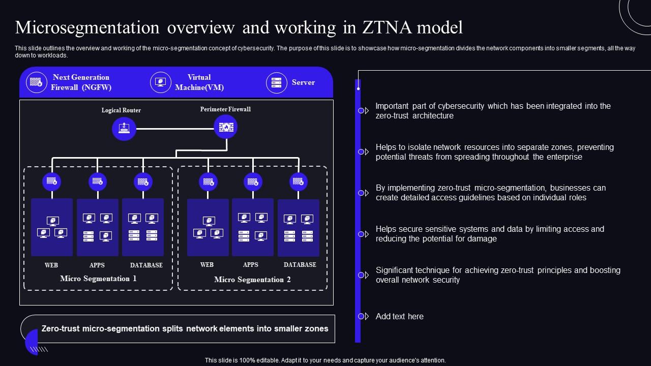 Microsegmentation Overview And Working In Ztna Model Zero Trust