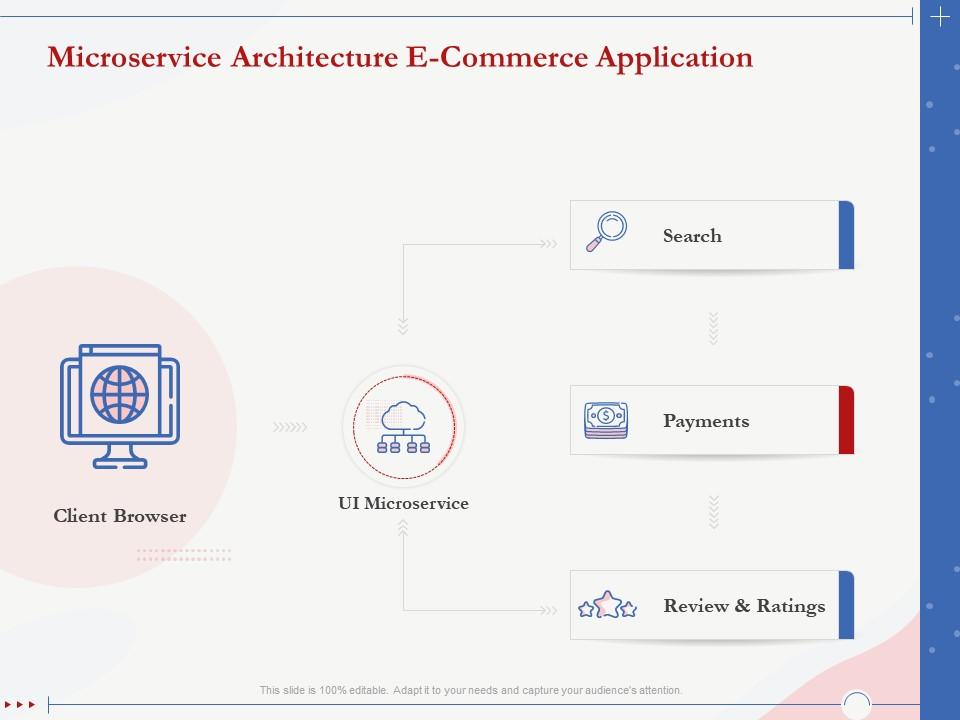 Microservice Architecture E Commerce Application Review Ratings Ppt ...