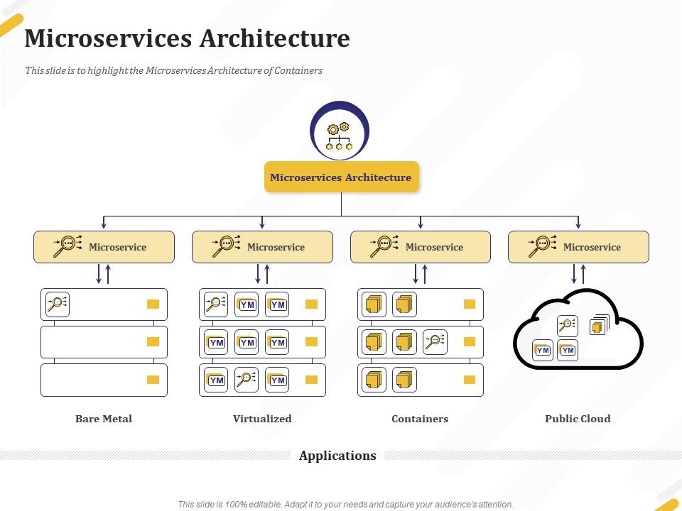 Microservices Ppt | atelier-yuwa.ciao.jp