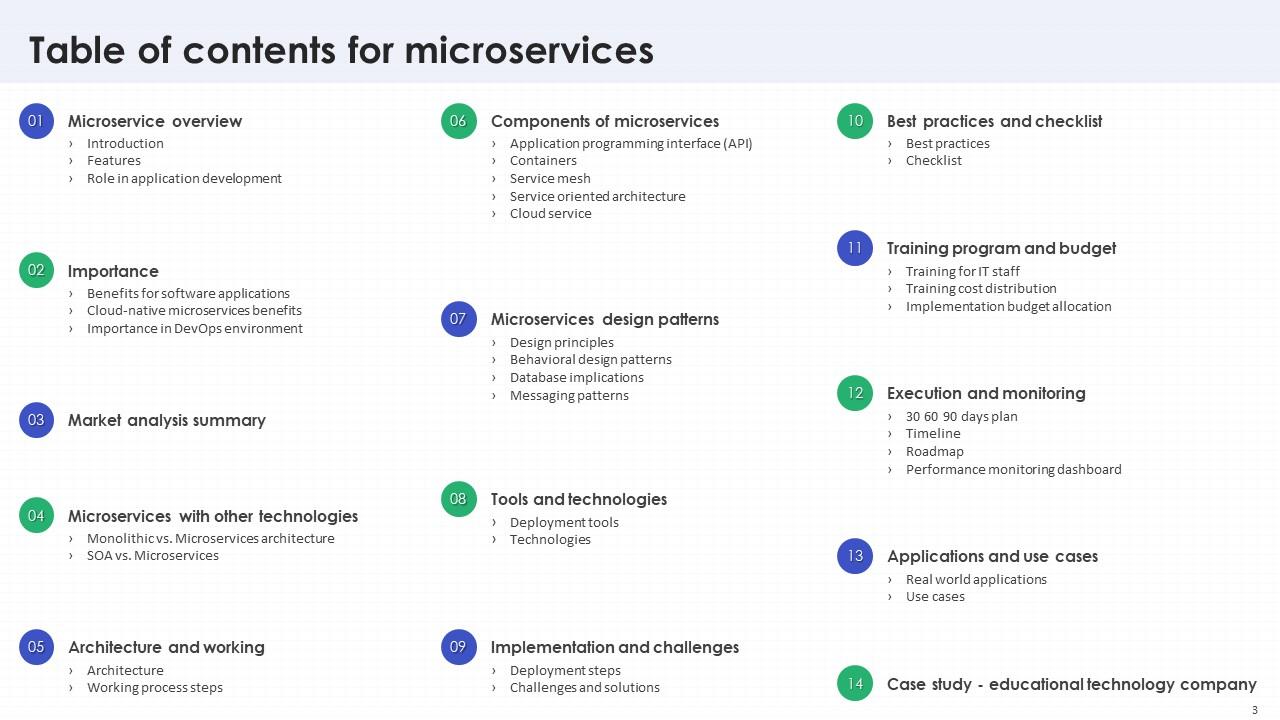 Microservices Powerpoint Presentation Slides PPT PowerPoint Microservices Powerpoint Presentation Slides PPT PowerPoint