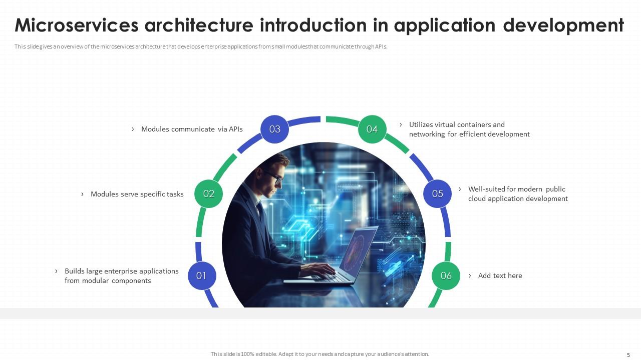 Microservices Powerpoint Presentation Slides PPT PowerPoint Microservices Powerpoint Presentation Slides PPT PowerPoint