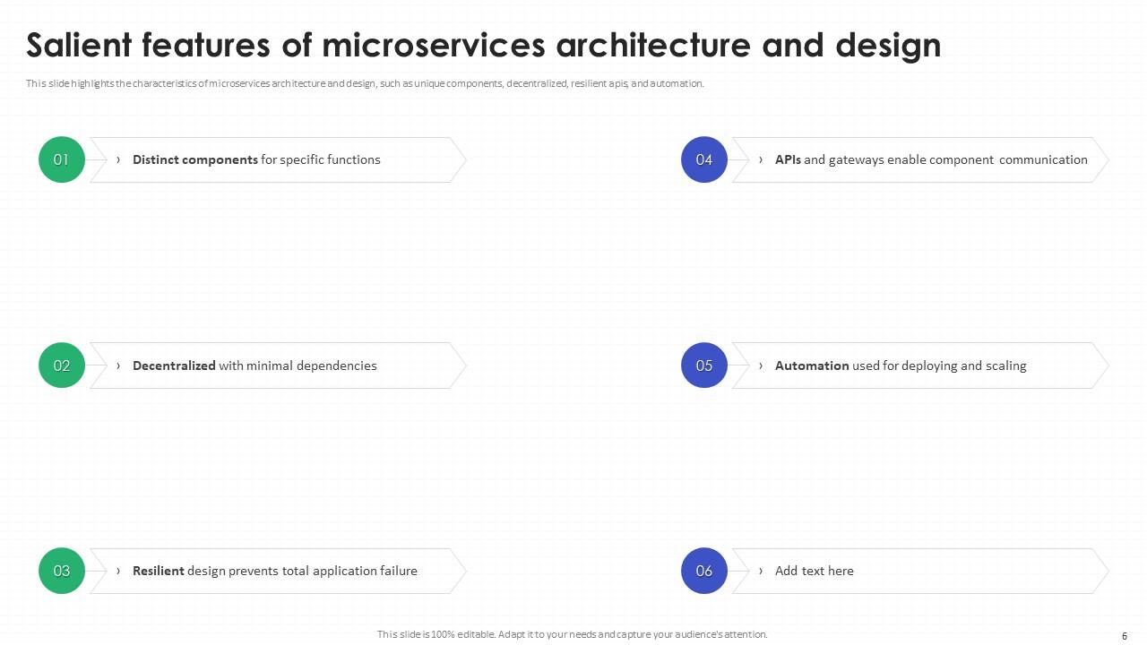 Microservices Powerpoint Presentation Slides PPT PowerPoint Microservices Powerpoint Presentation Slides PPT PowerPoint