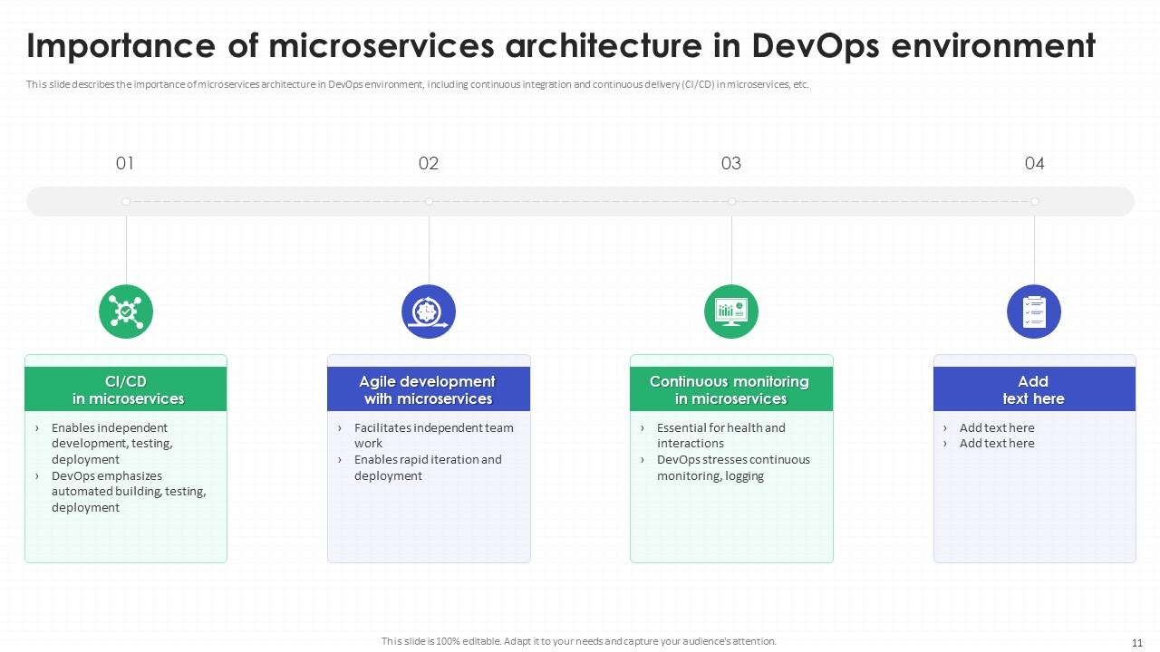 Microservices Powerpoint Presentation Slides PPT PowerPoint