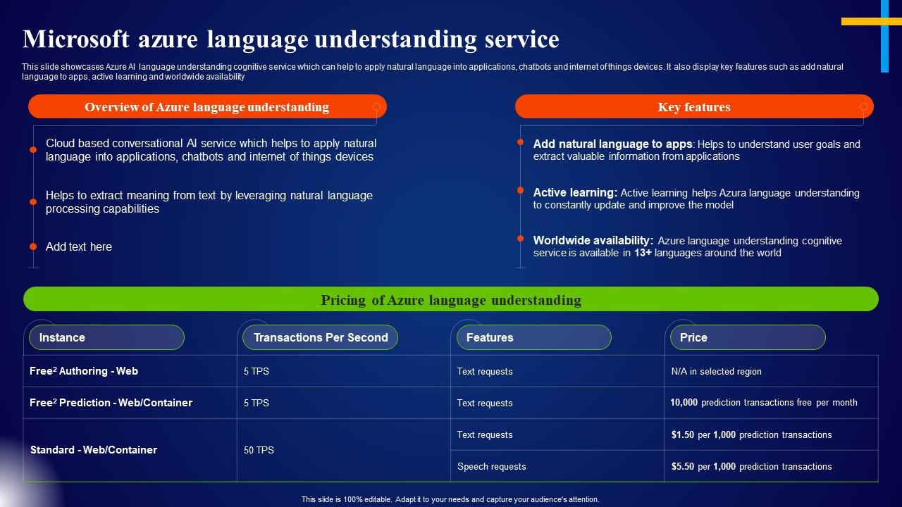 Microsoft Azure Language Understanding Service Microsoft Ai Solutions Ai Ss Ppt Example