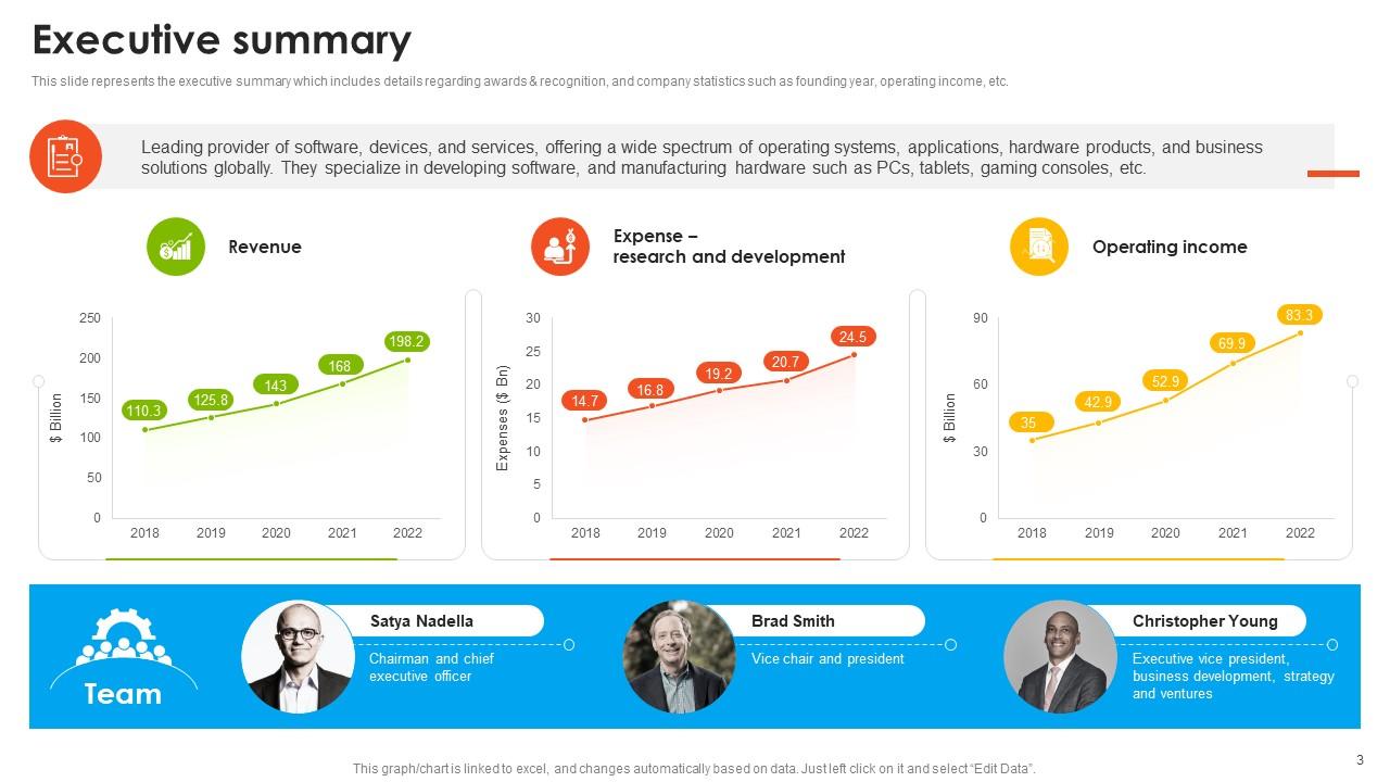Microsoft Company Profile Powerpoint Presentation Slides CP CD PPT Sample