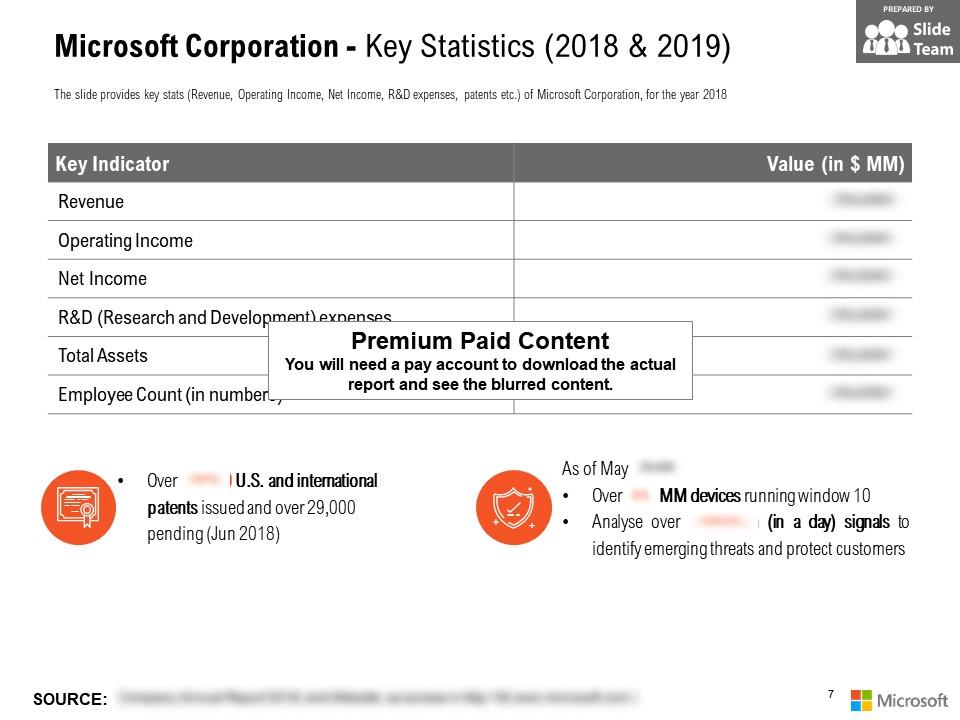 Top 10 Microsoft Company Profile PowerPoint Presentation Templates in 2026
