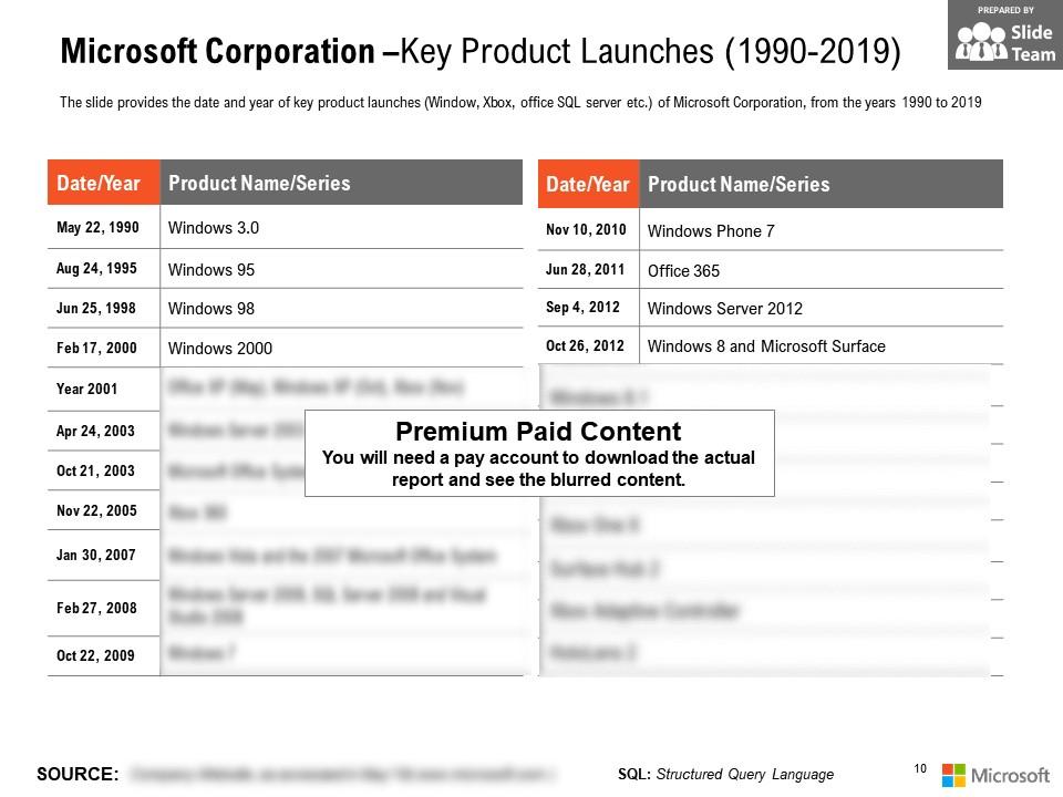 Top 10 Microsoft Company Profile PowerPoint Presentation Templates in 2026