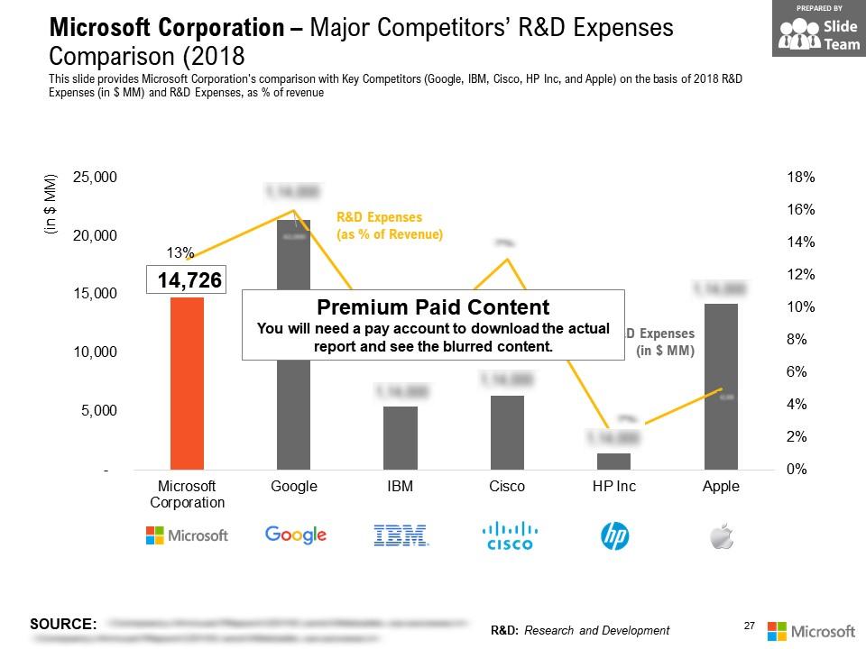 Top 10 Microsoft Company Profile PowerPoint Presentation Templates in 2026