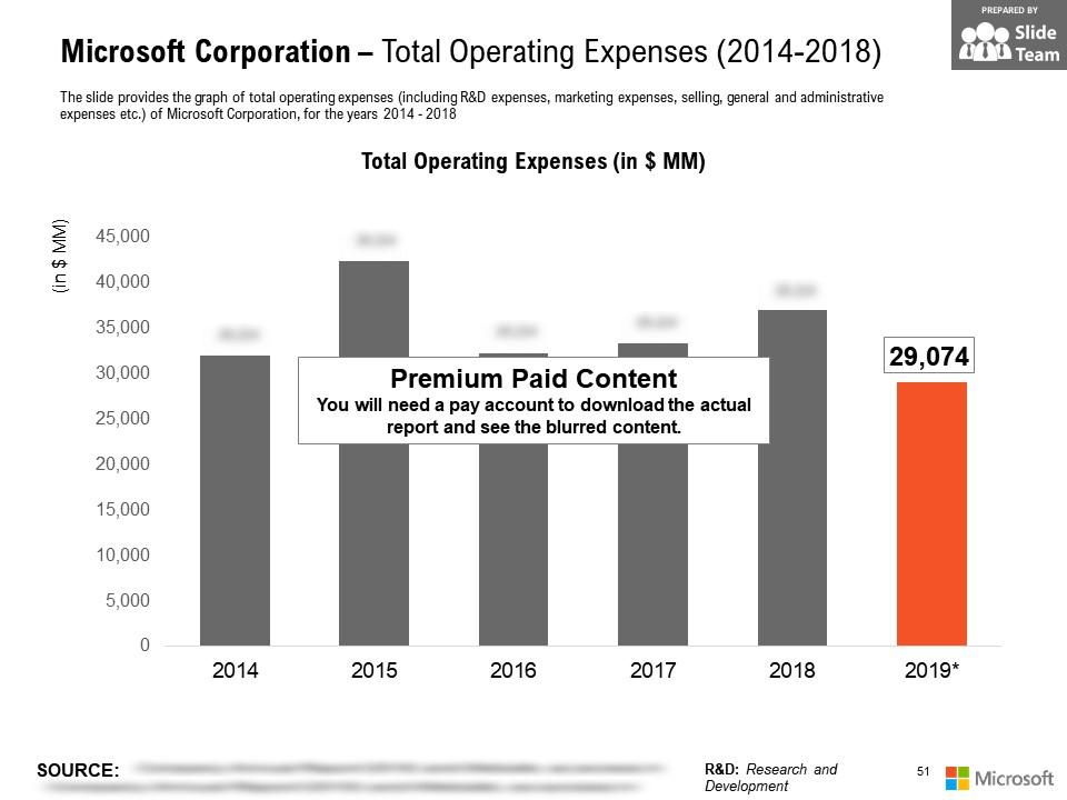Top 10 Microsoft Company Profile PowerPoint Presentation Templates in 2026