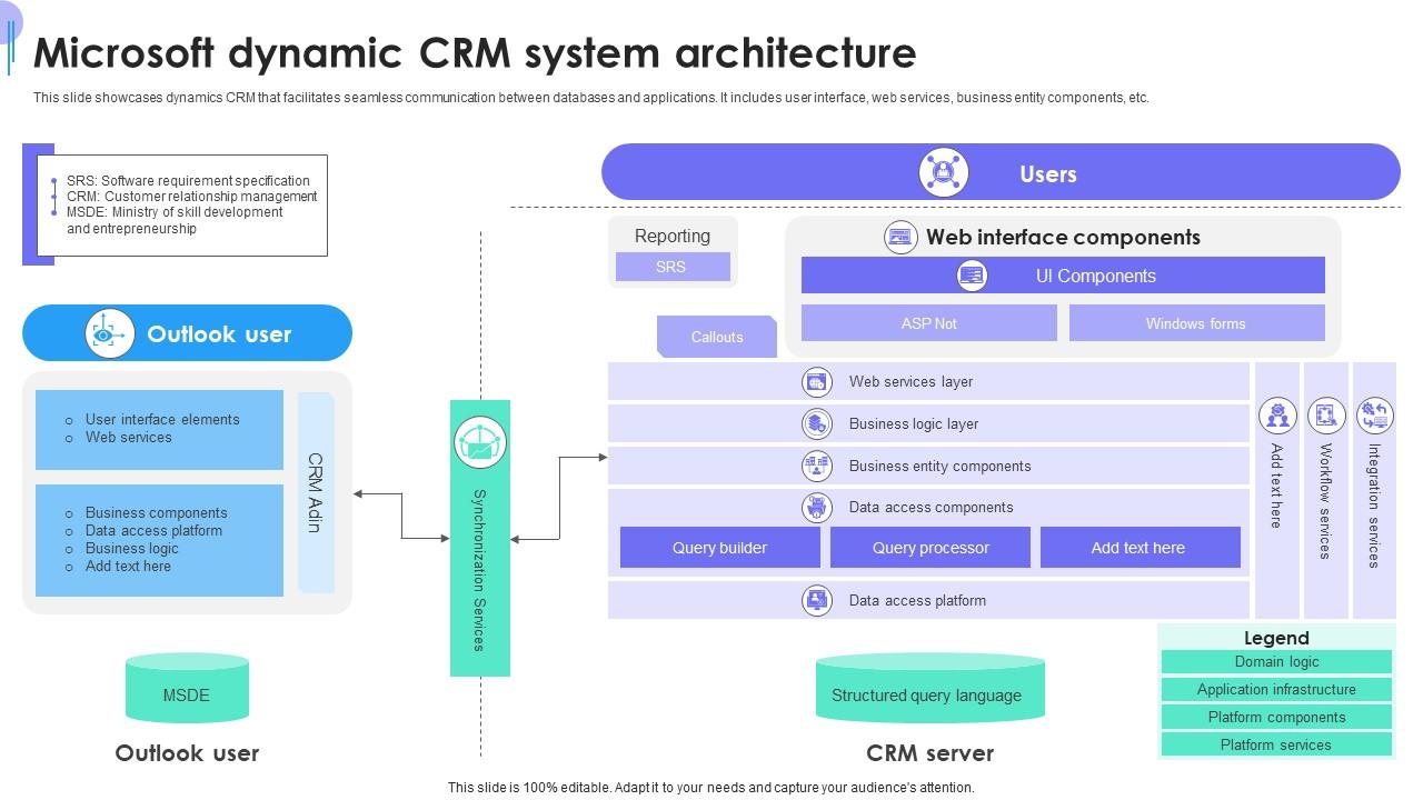 Microsoft Dynamic CRM System Architecture PPT Template