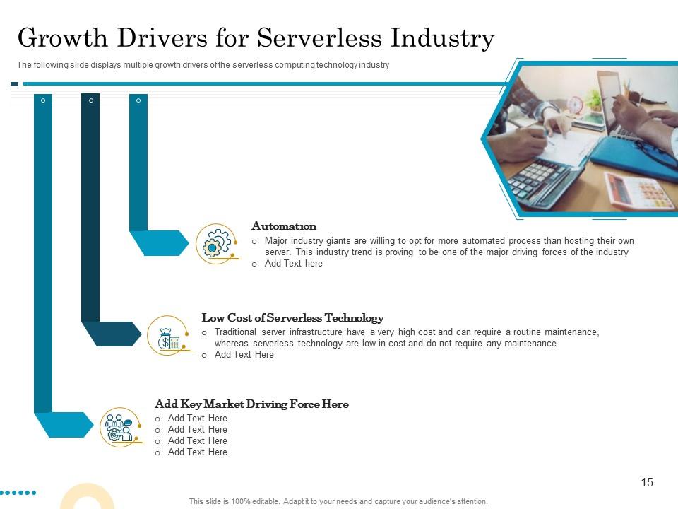 Migrating To Serverless Cloud Computing Powerpoint Presentation Slides Presentation Graphics 6248