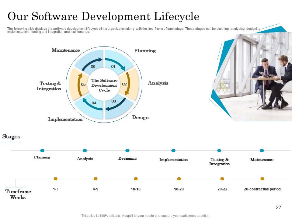 Migrating To Serverless Cloud Computing Powerpoint Presentation Slides Presentation Graphics 6802