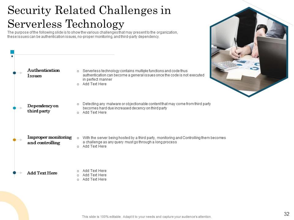 Migrating To Serverless Cloud Computing Powerpoint Presentation Slides Presentation Graphics 9996