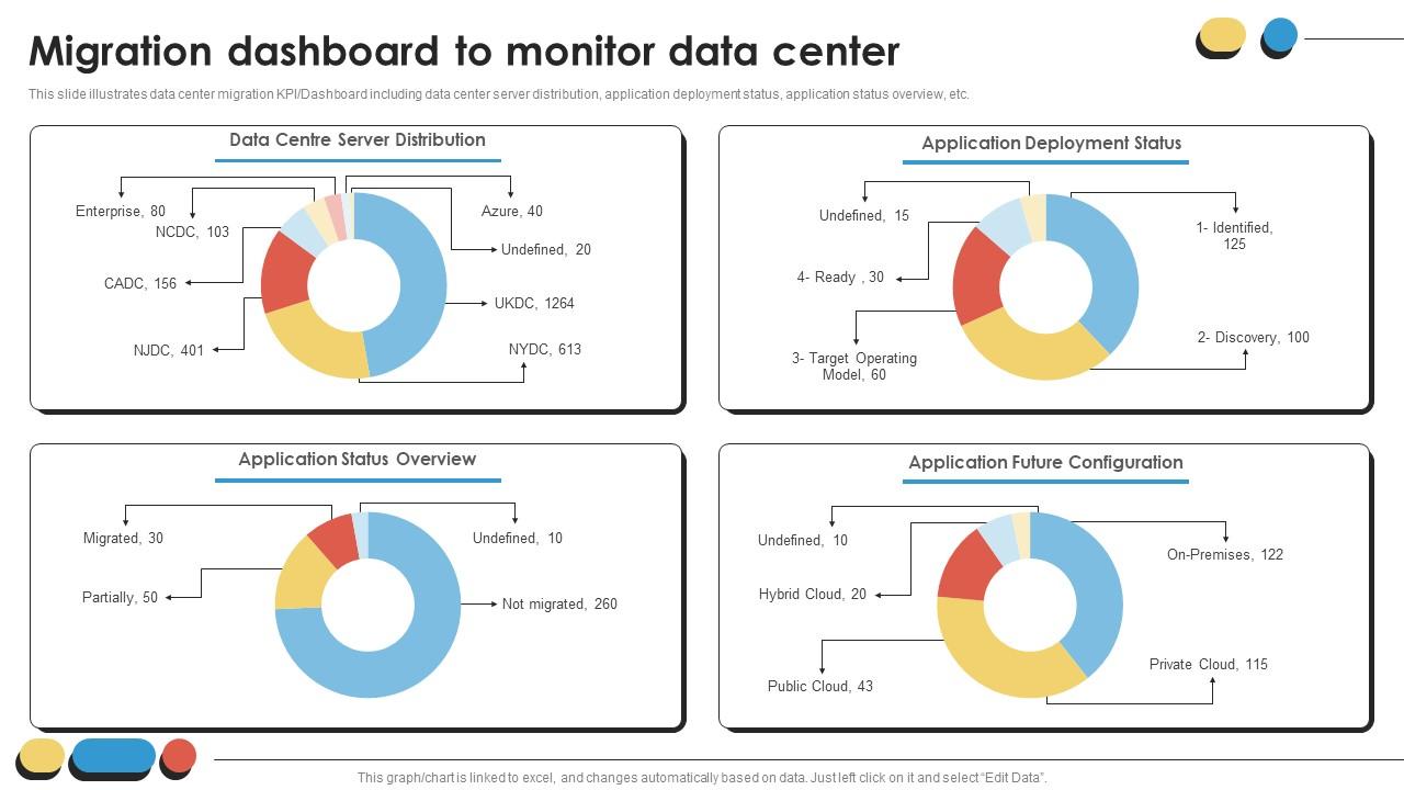 Migration Dashboard To Monitor Data Center Ppt Example