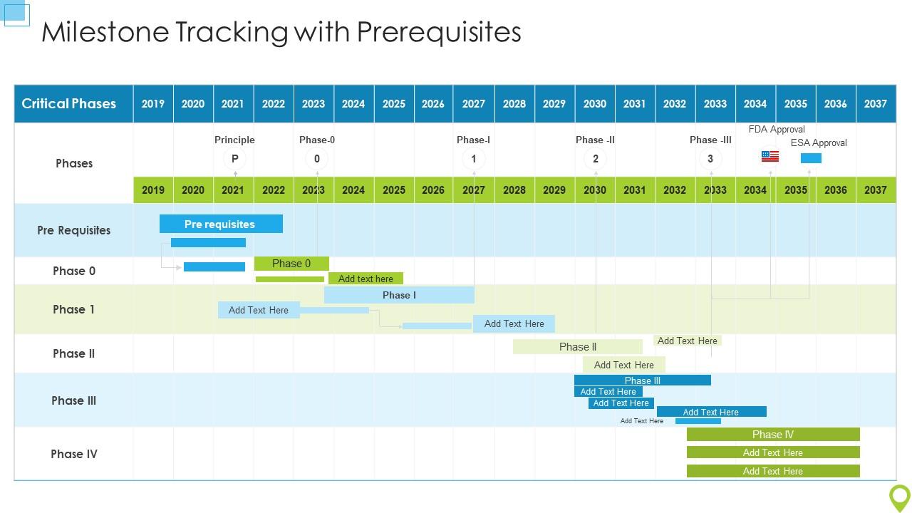 Top 10 Workstream And Milestone Powerpoint Presentation Templates In 2025