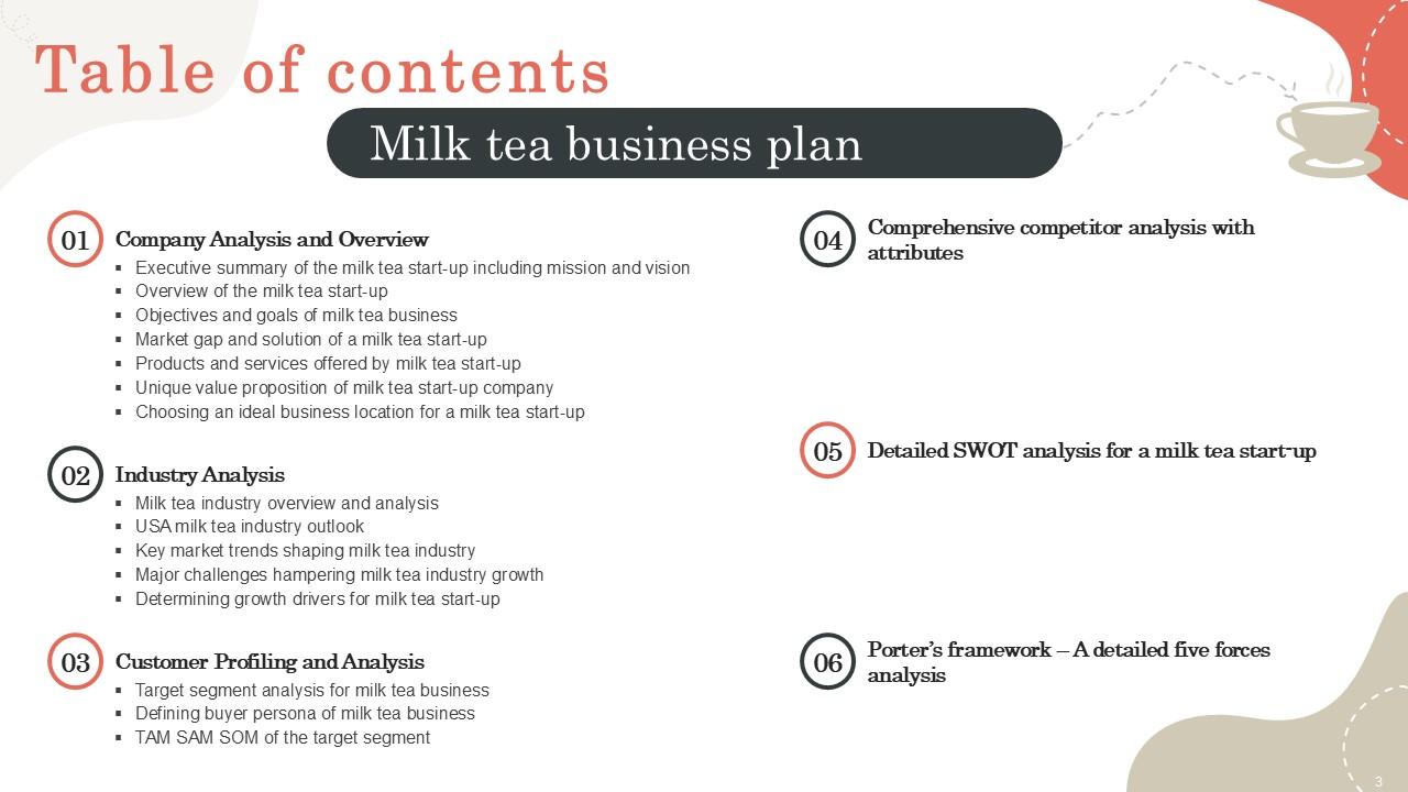 Top 10 Milk Tea Business Plan PowerPoint Presentation Templates in 2026