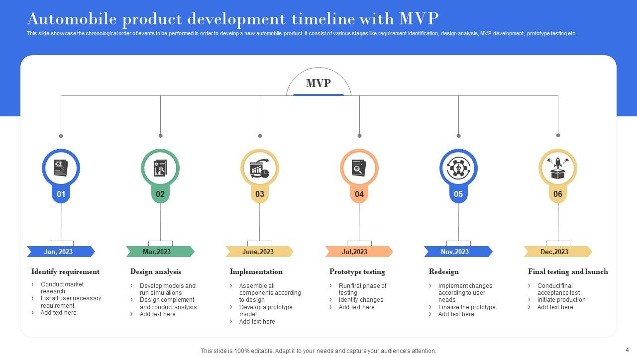 Minimum Viable Product Powerpoint Ppt Template Bundles Ppt Slide
