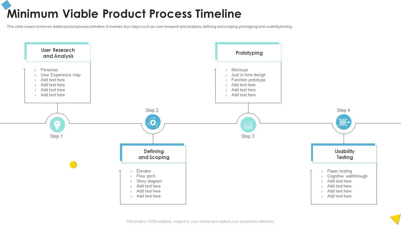 Minimum Viable Product Timeline Minimum Viable Products Lucidchart