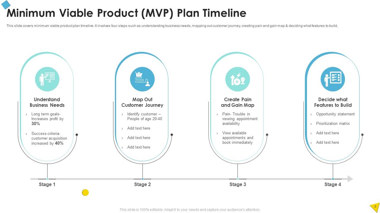 Minimum Viable Product Timeline PowerPoint PPT Template Bundles PPT ... Minimum Viable Product Timeline PowerPoint PPT Template Bundles PPT ...