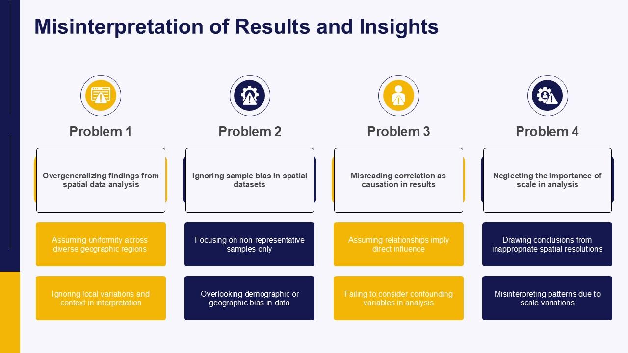 Misinterpretation Of Results And Insights Error Analysis Ppt Guidelines