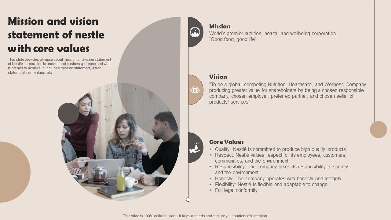 Mission And Vision Statement Of Nestle With Core Nestle Management ...